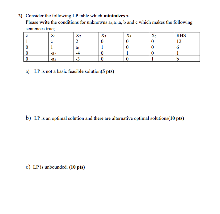 Solved Consider the following LP table which minimizes z | Chegg.com