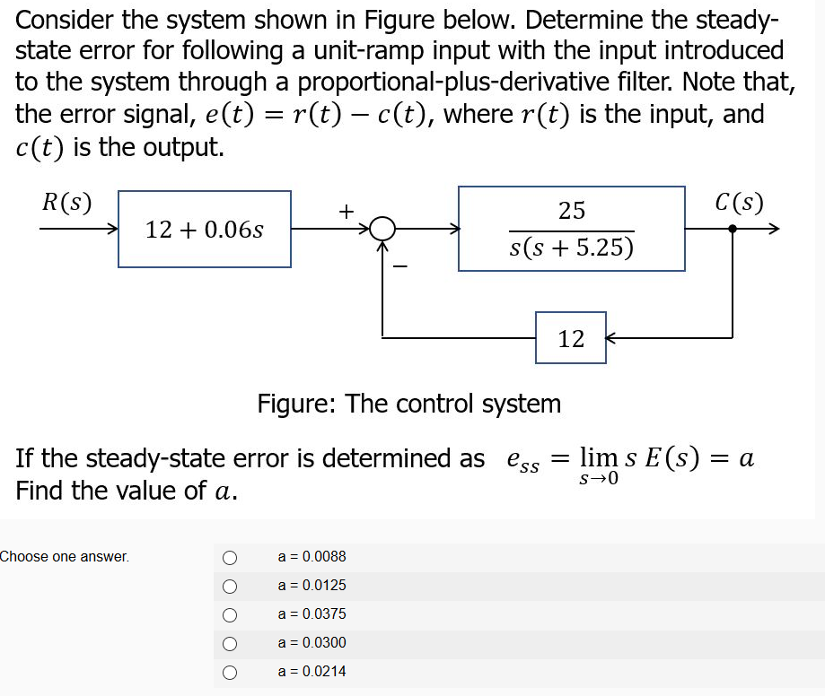 Solved Consider the system shown in Figure below. Determine | Chegg.com