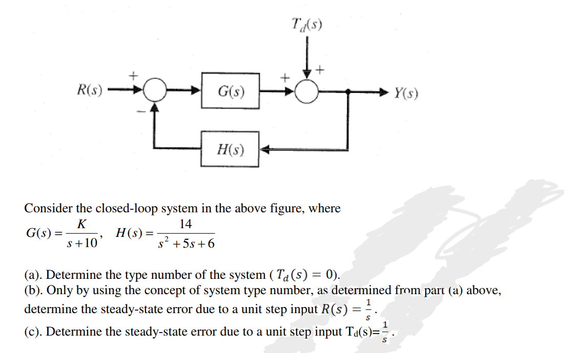Solved Consider the closed-loop system in the above figure, | Chegg.com