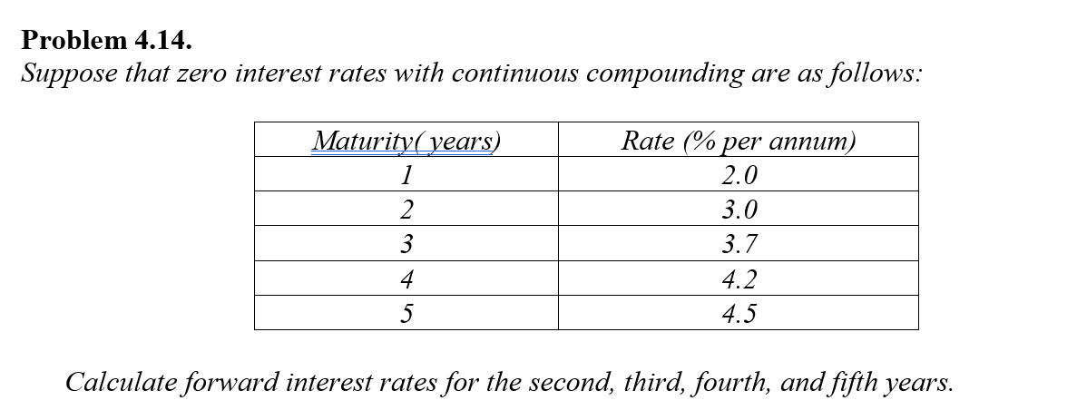 Solved Problem 4.14.Suppose that zero interest rates with | Chegg.com