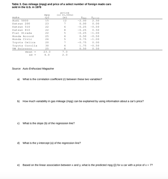 Solved Table 3. Gas mileage (mpg) and price of a select | Chegg.com