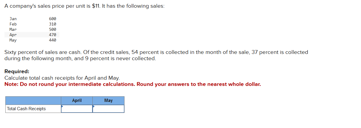 Solved A company's sales price per unit is $11. It has the | Chegg.com