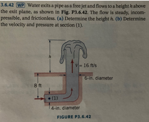 Solved 3.6.42 WP Water exits a pipe as a free jet and flows | Chegg.com