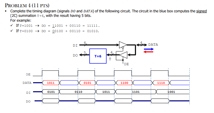 Solved PROBLEM 4 (11 PTS) - Complete the timing diagram | Chegg.com