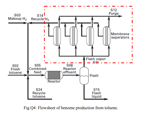 The flow sheet of benzene production process is shown | Chegg.com
