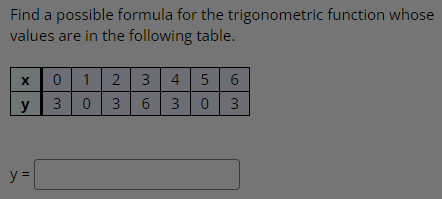 Solved Find a possible formula for the trigonometric | Chegg.com