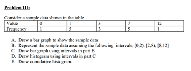 Solved Problem III: Consider a sample data shown in the | Chegg.com