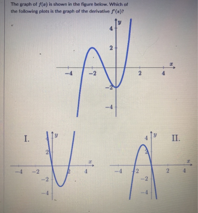 Solved Based On The Graph Of F X Shown Below What Is The Chegg Com My