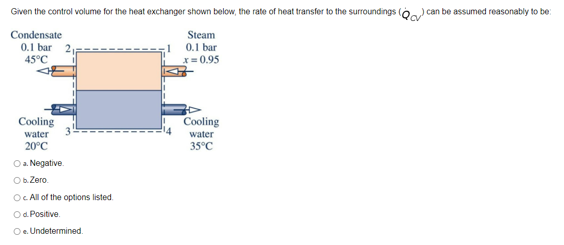 Solved Given the control volume for the heat exchanger shown | Chegg.com