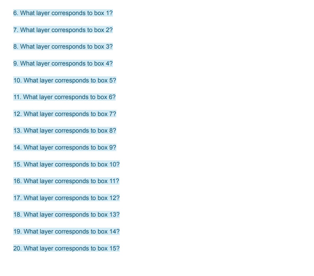 Solved THE IP STACK AND PROTOCOL LAYERING In the scenario | Chegg.com