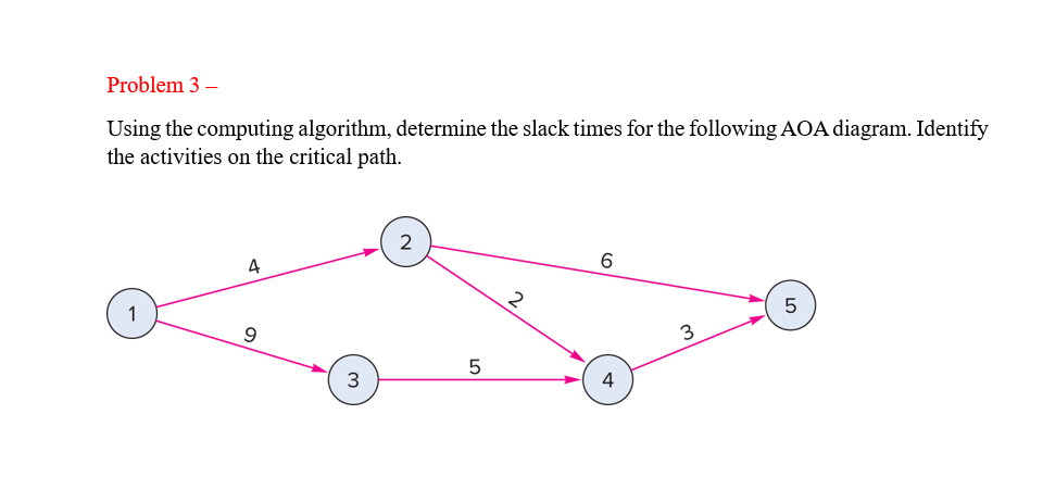 Solved Using the computing algorithm, determine the slack | Chegg.com