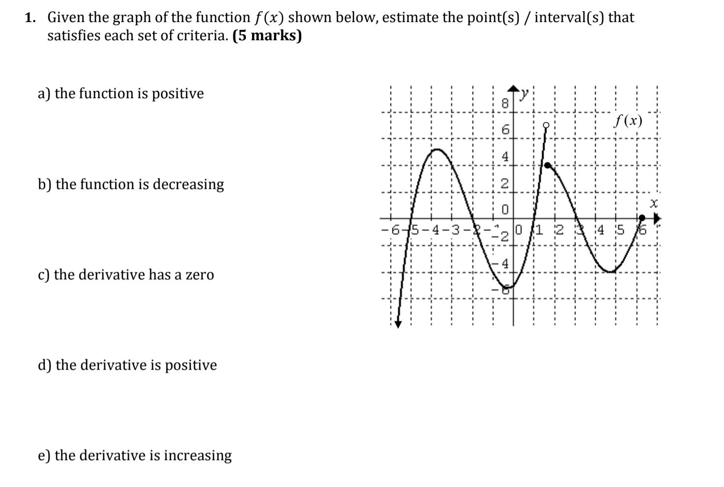 Solved Given the graph of the function f(x) shown below, | Chegg.com
