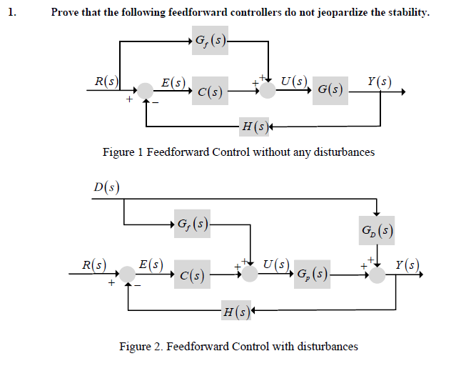 Solved Prove that the following feedforward controllers do | Chegg.com