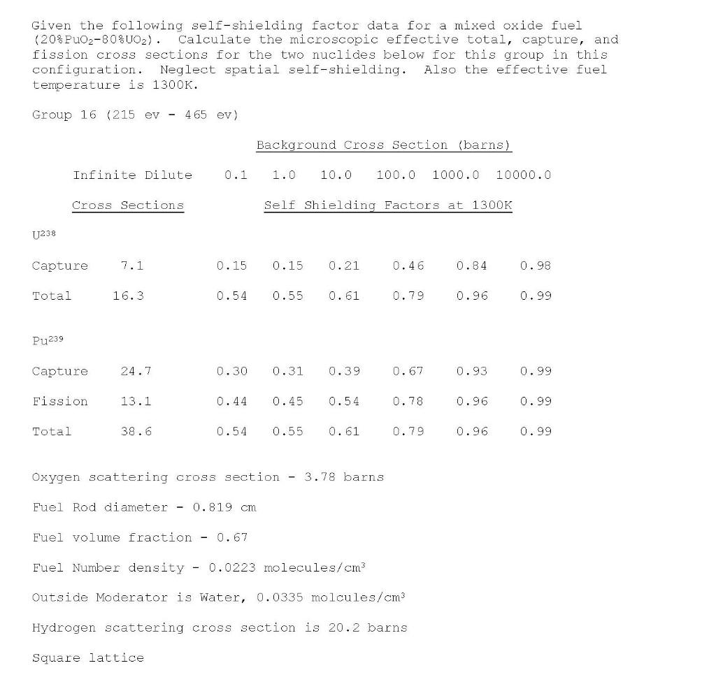 Solved Given the following self-shielding factor data for a | Chegg.com