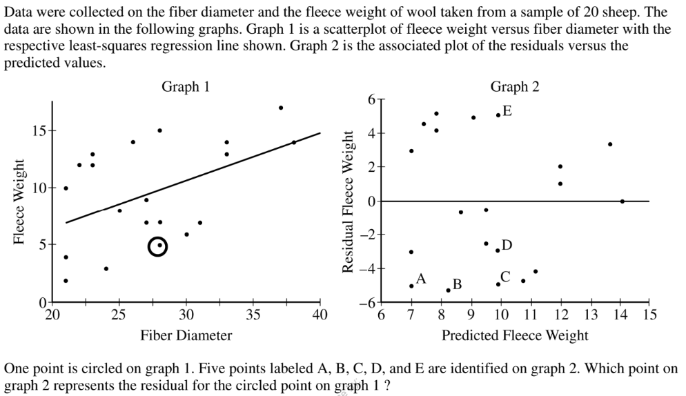 Solved Data were collected on the fiber diameter and the | Chegg.com