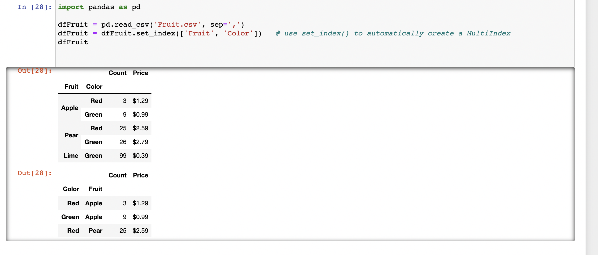 Solved Part 2 - Hierarchical indexing Task 2A: Use Fruit.csv | Chegg.com