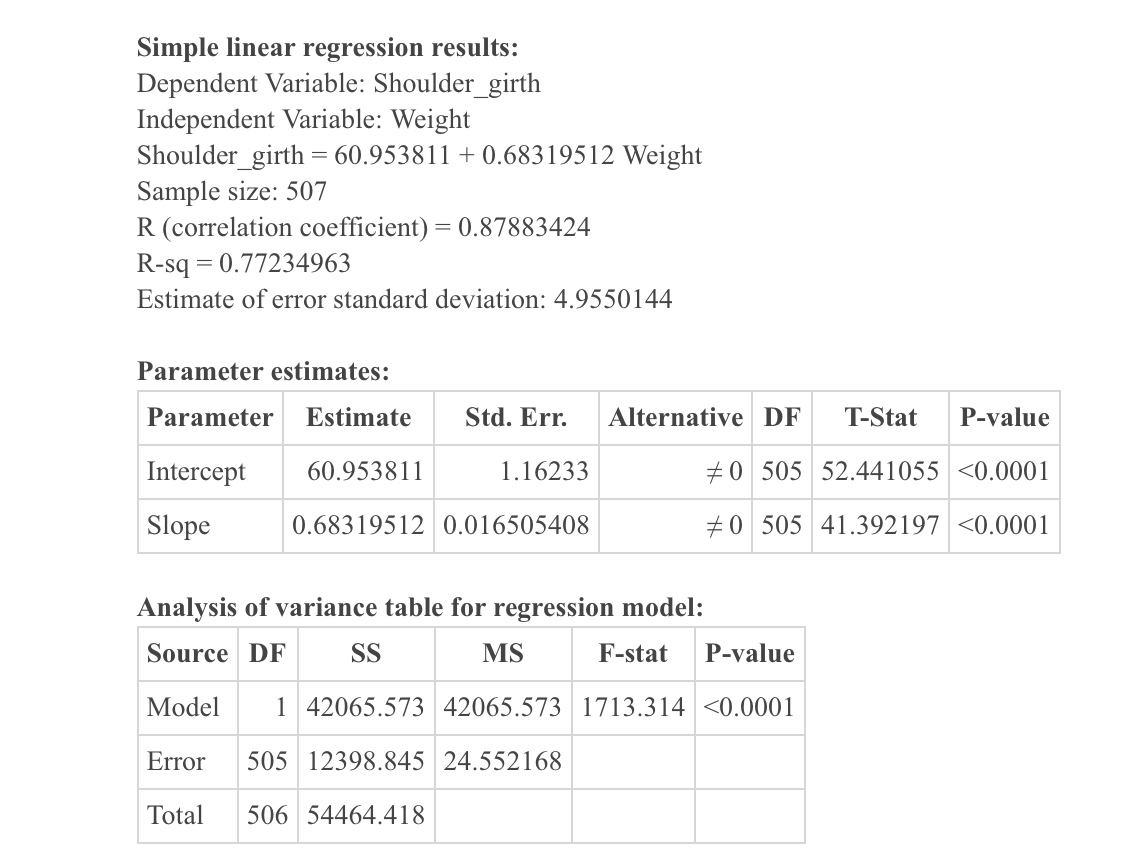 Solved b. Describe the type association between shoulder | Chegg.com