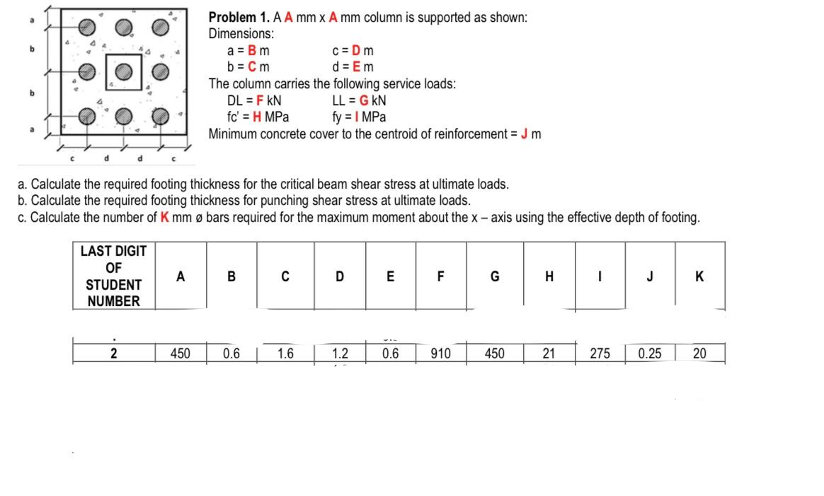 Solved Problem 1. A A mm x A mm column is supported as | Chegg.com