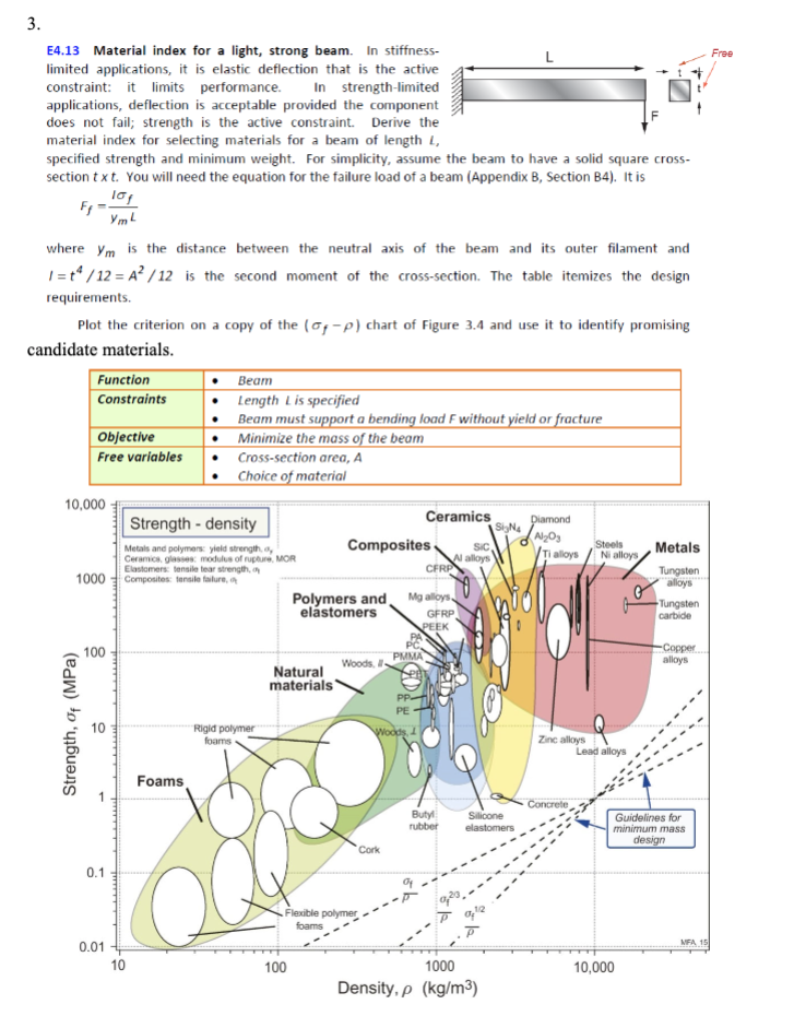 3. E4.13 Material index for a light, strong beam. In | Chegg.com