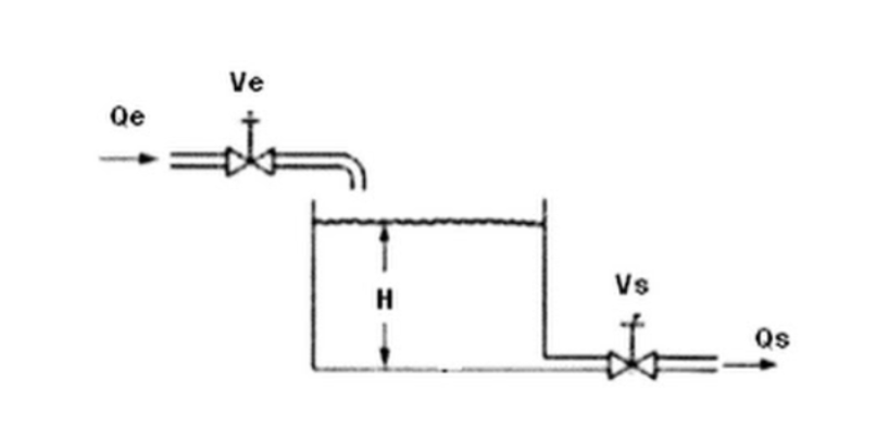 Solved Find the transfer function and the state space of the | Chegg.com