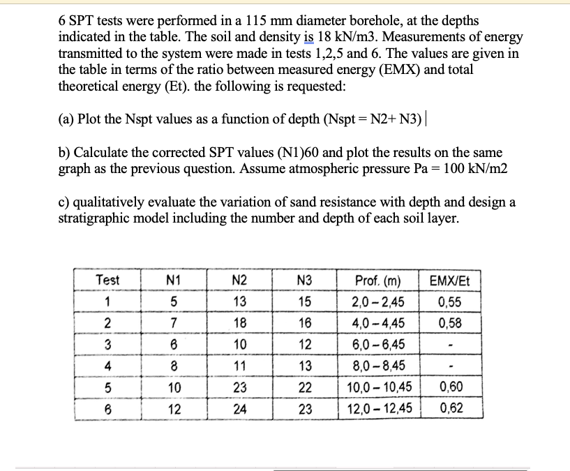 6 SPT tests were performed in a 115 mm diameter | Chegg.com