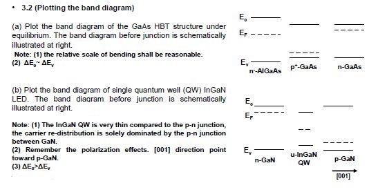 Solved - 3.2 (Plotting the band diagram) (a) Plot the band | Chegg.com