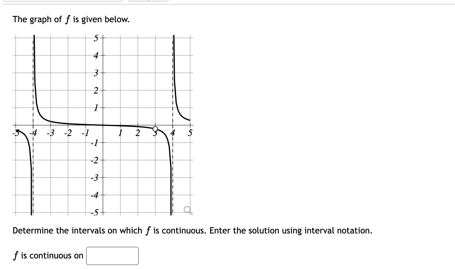 Solved The Graph Of F is Given Below Determine The
