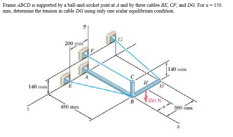 Solved Frame ABCD is supported by a ball-and-socket joint at | Chegg.com