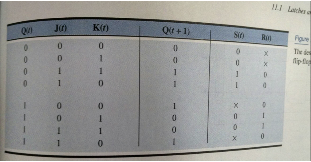 Solved Exercise 1: (20 points) Draw the Design Table, the | Chegg.com