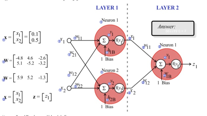 Solved C CODE HELPCompute the output value for the neural | Chegg.com
