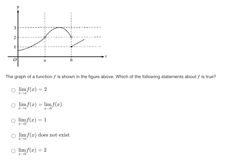 Solved 3 2 The graph of a function f is shown in the figure | Chegg.com
