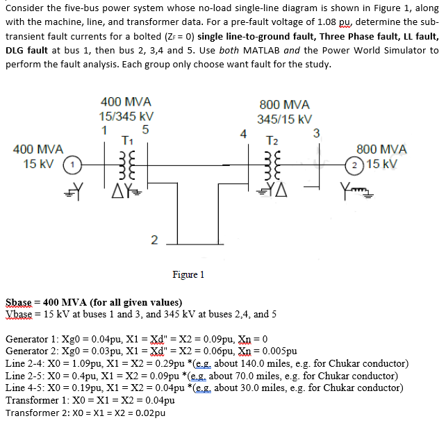 Consider the five-bus power system whose no-load | Chegg.com