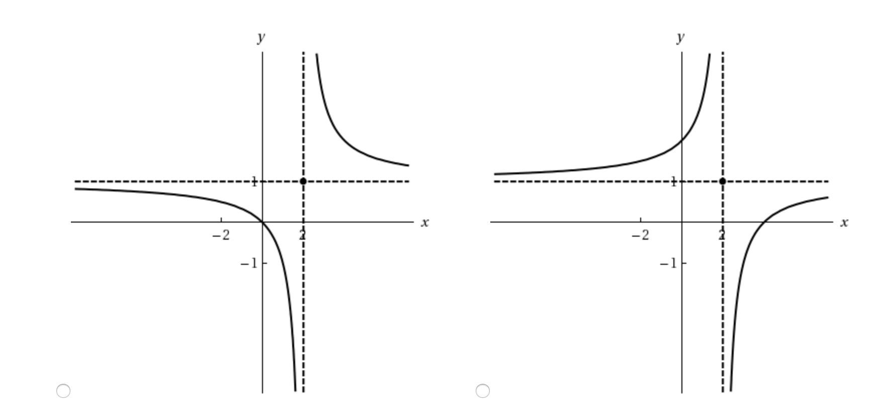 Solved Explain why the function is discontinuous at the | Chegg.com