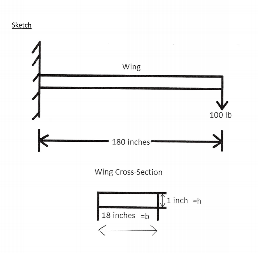 Solved Suppose you are asked to compute the deflection of an | Chegg.com