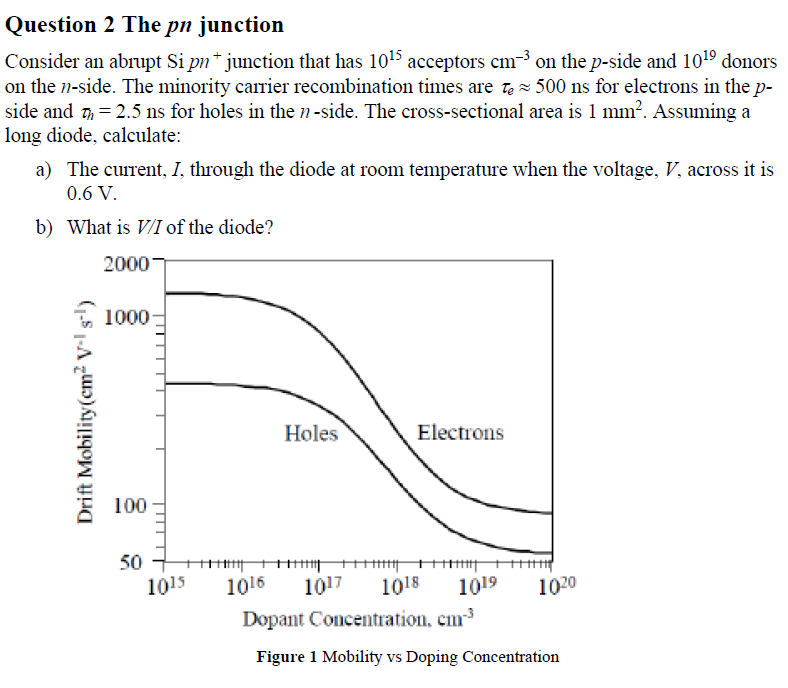 Solved Question 2 The pn junction Consider an abrupt Si pn+ | Chegg.com Solved Question 2 The pn junction Consider an abrupt Si pn+ | Chegg.com