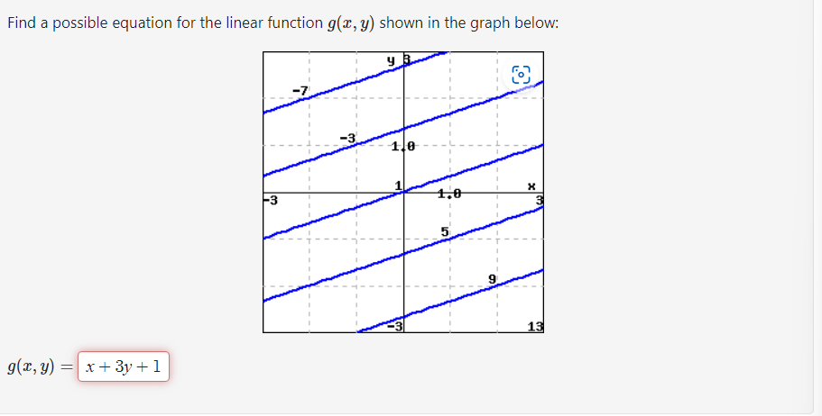 Solved Find A Possible Equation For The Linear Function