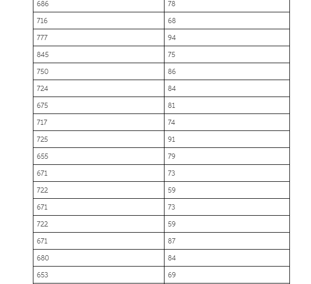 Solved Access the list of data sets in StatCrunch by | Chegg.com