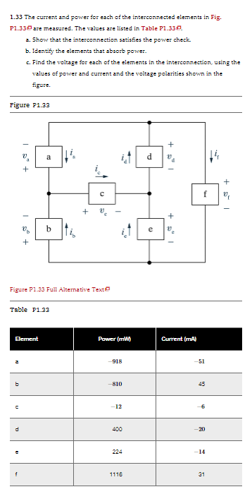 [Solved]: 1.33 The current and power for each of the inter