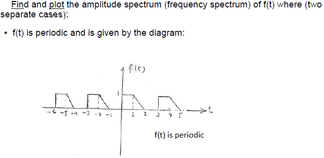 Find and plot the amplitude spectrum (frequency | Chegg.com
