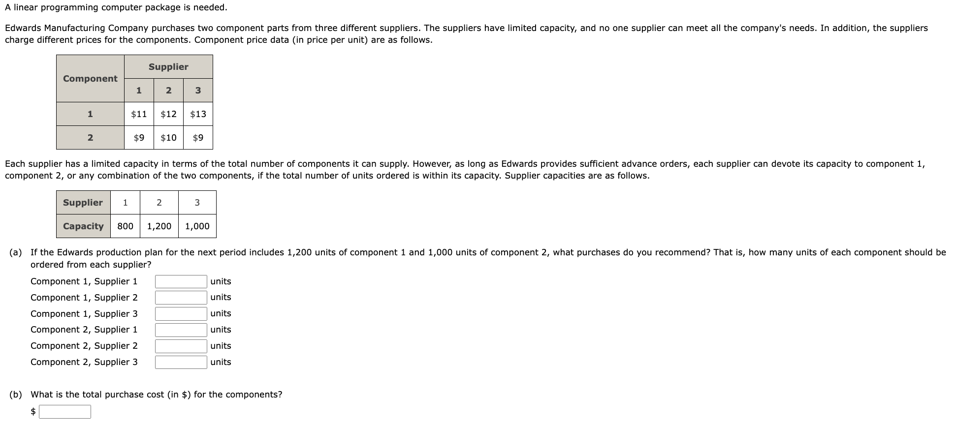 A linear programming computer package is needed. | Chegg.com