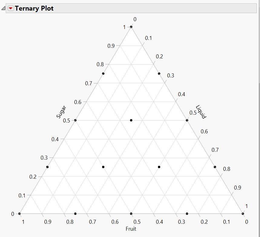 Which mixture design appears to have been run? Space | Chegg.com