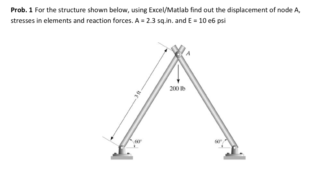 Solved Prob. 1 For the structure shown below, using | Chegg.com