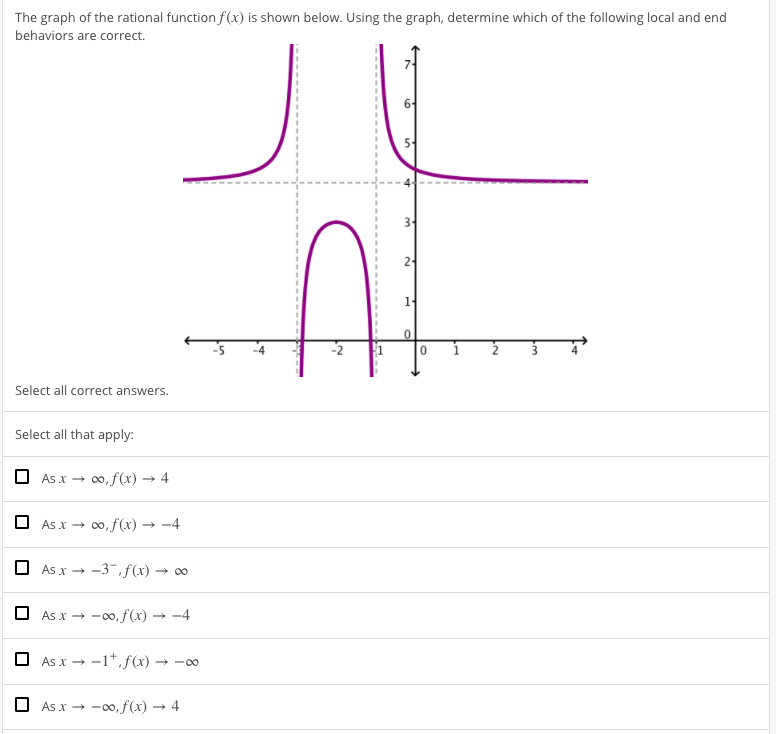 Solved The Graph Of The Rational Function F X Is
