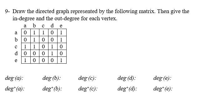 Solved 9 Draw The Directed Graph Represented By The 
