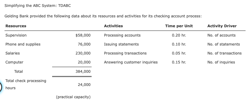 Solved Simplifying the ABC System: TDABC Golding Bank | Chegg.com