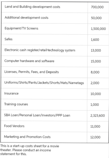 Solved Land and Building development costs 700,000 | Chegg.com
