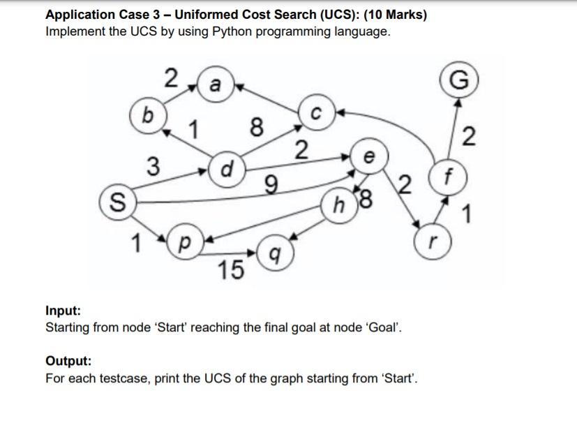 Solved Application Case 3 - Uniformed Cost Search (UCS): (10 | Chegg.com