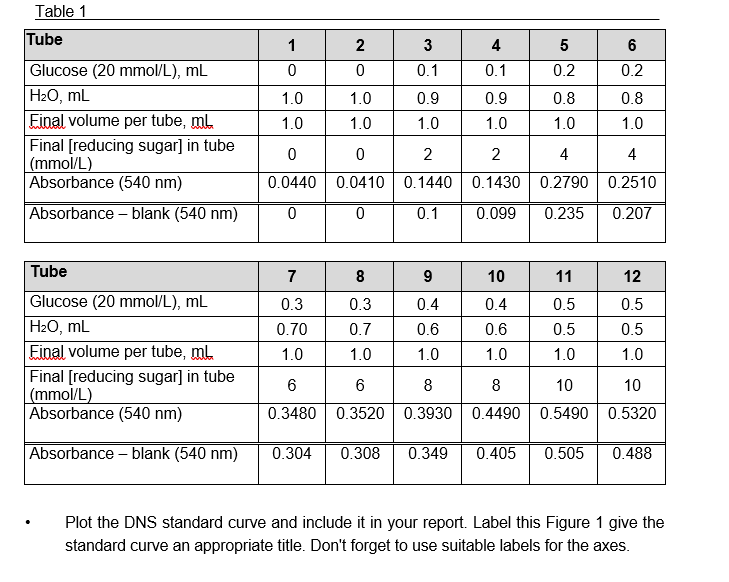 Solved Q1. Determine the concentration of the patient and | Chegg.com