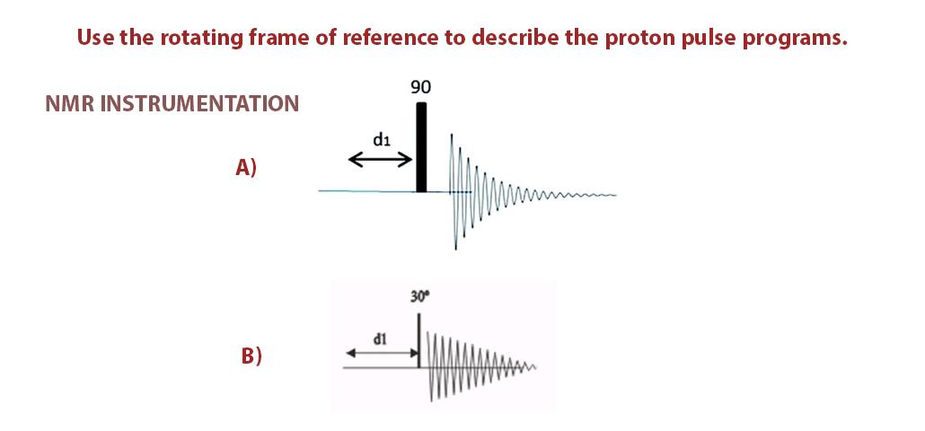 Solved Use the rotating frame of reference to describe the | Chegg.com