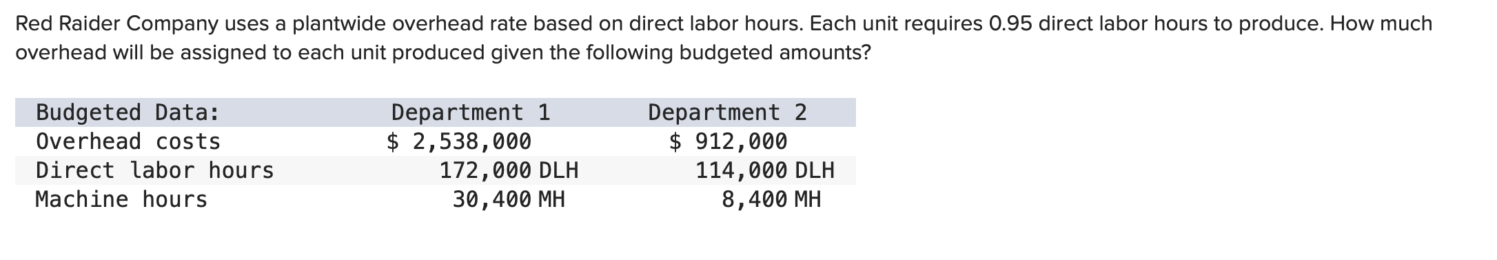 Solved Red Raider Company uses a plantwide overhead rate | Chegg.com